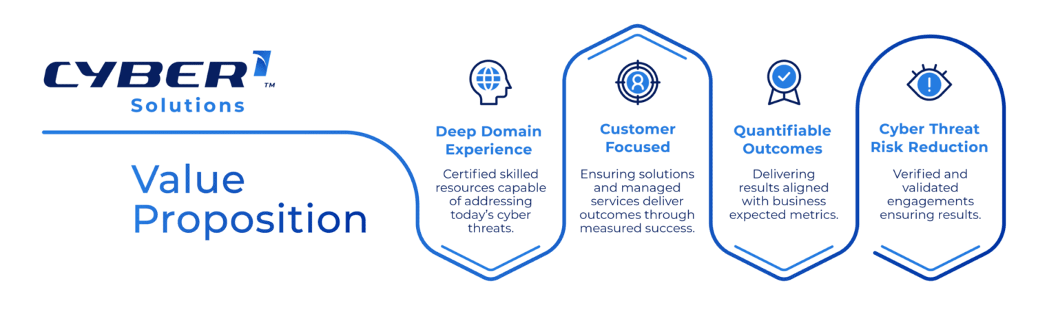 South Africa | CYBER1 Solutions