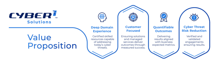 South Africa | CYBER1 Solutions