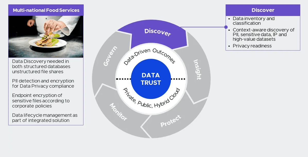 Voltage Fusion by OpenText | CYBER1 Solutions