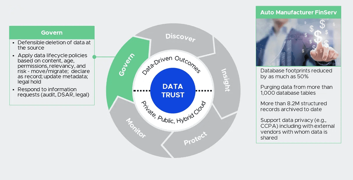 Voltage Fusion by OpenText | CYBER1 Solutions