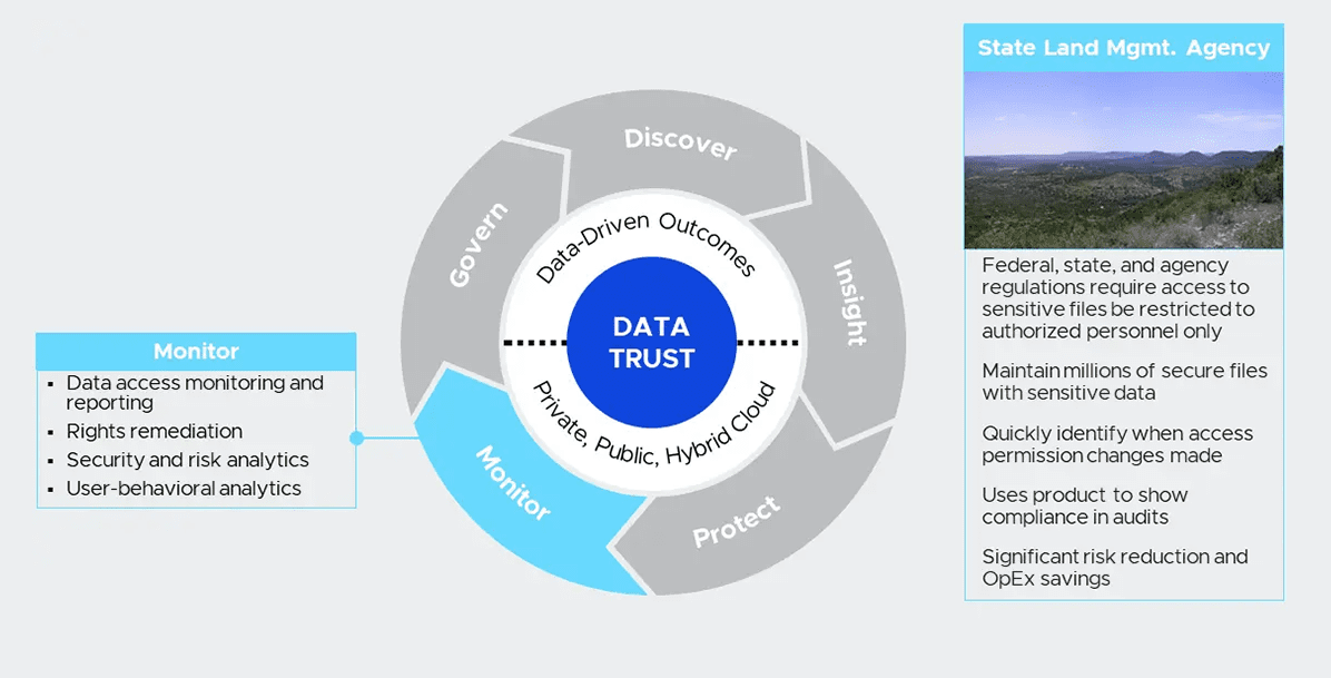 Voltage Fusion by OpenText | CYBER1 Solutions