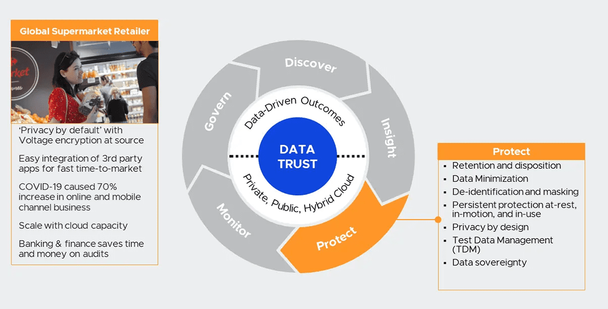 Voltage Fusion by OpenText | CYBER1 Solutions