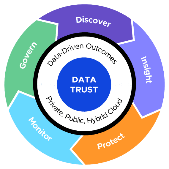 Voltage Fusion by OpenText | CYBER1 Solutions