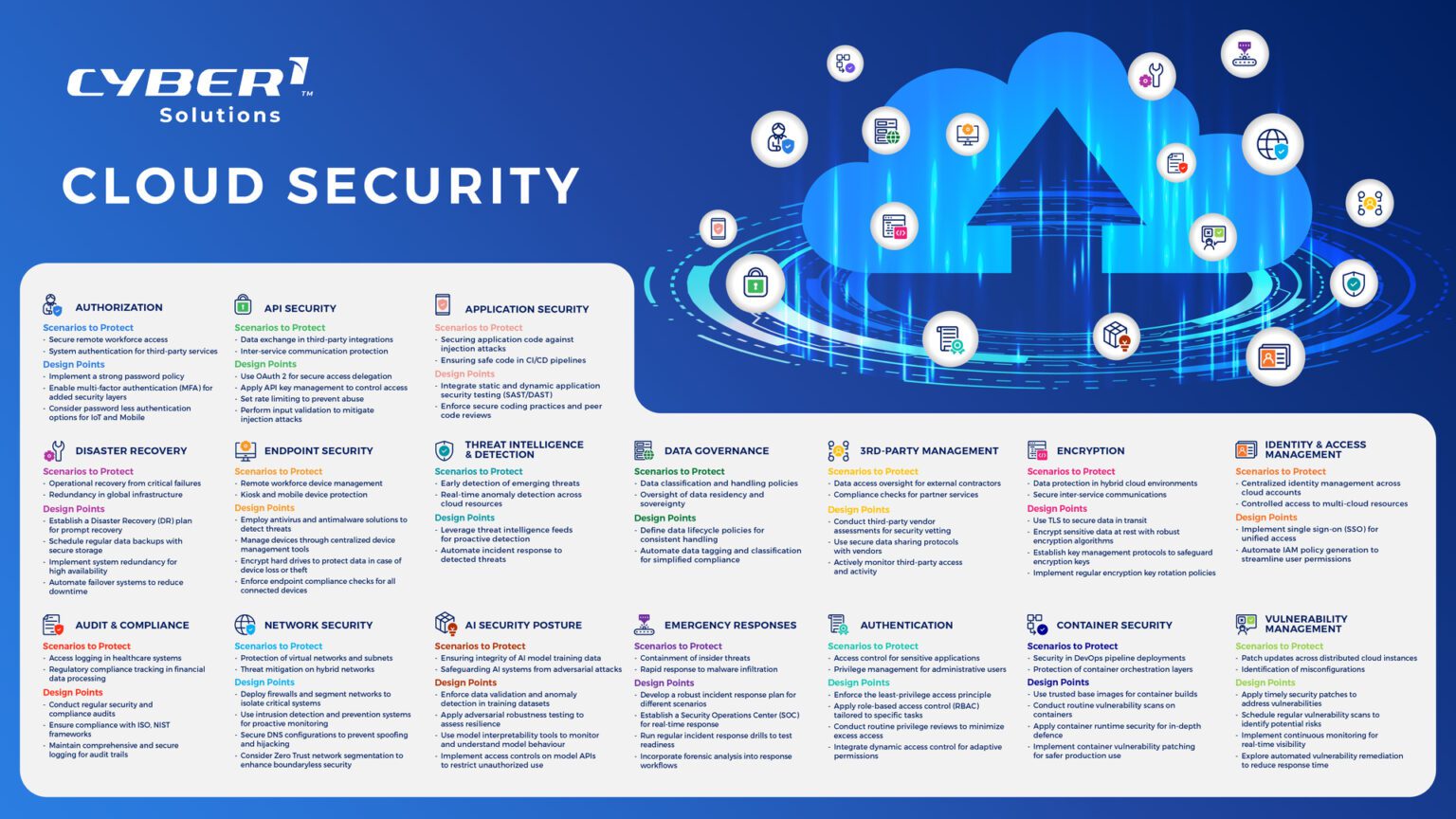 Cloud Security Services | CYBER1 Solutions